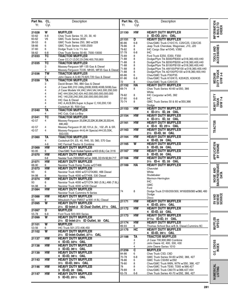 WHD Numerical Listing | PDF | Vehicles | Land Vehicles