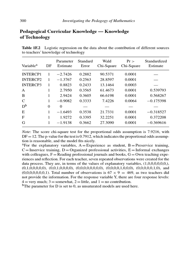 How Do Teachers Develop Their Knowledge-eng 325 | PDF | Dependent And ...