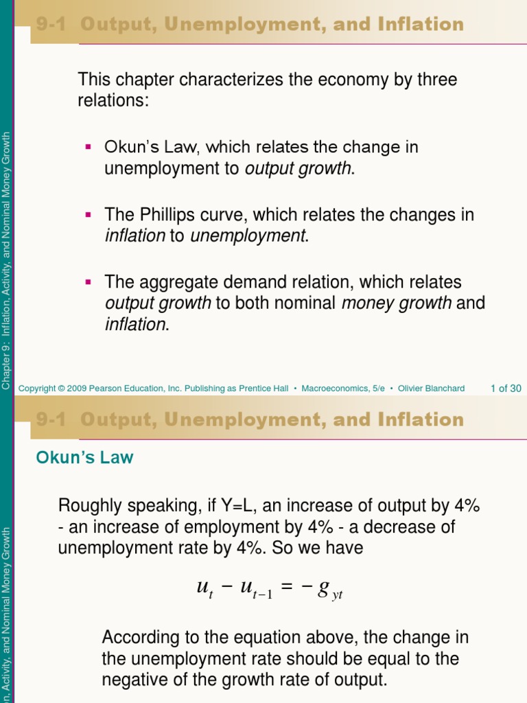 Okun's law | Disinflation | Macroeconomics
