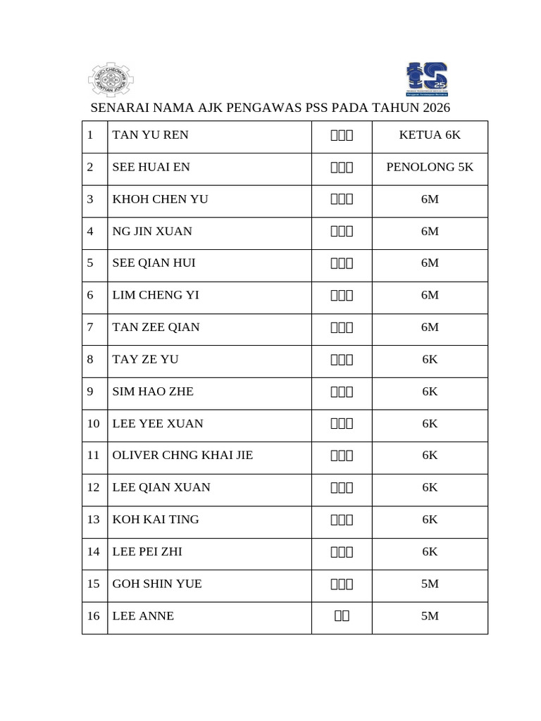 Nama Ajk Pengawas Pss Pada Tahun 2026 | PDF