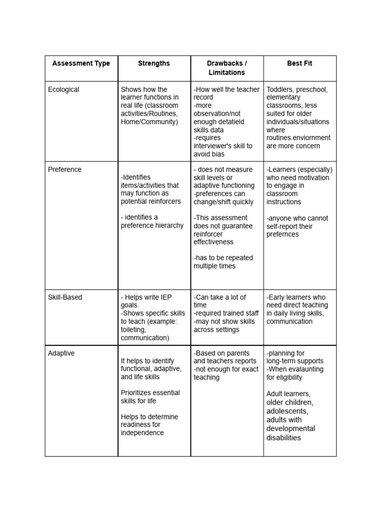 Assessment Type (1) | PDF | Teachers | Individualized Education Program