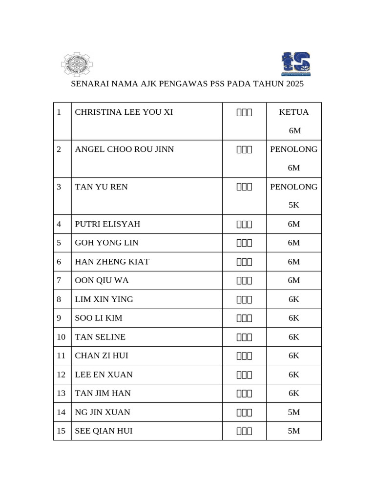 Nama Ajk Pengawas Pss Pada Tahun 2025 Copy | PDF