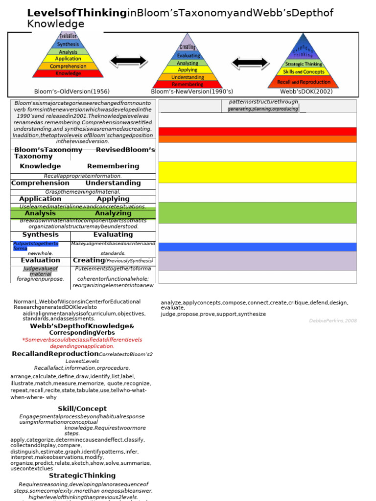DOK Compared To Blooms Taxonomy | PDF | Knowledge | Methodology