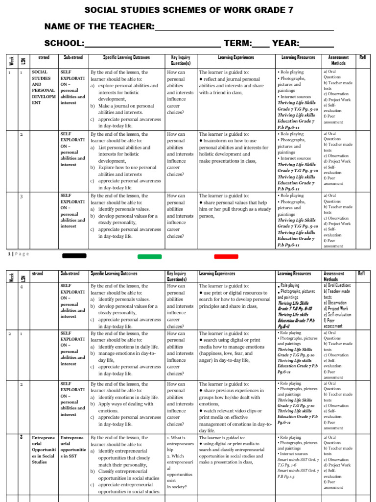 Grade 7 Term 1 Social Studies Schemes | PDF | Educational Assessment ...