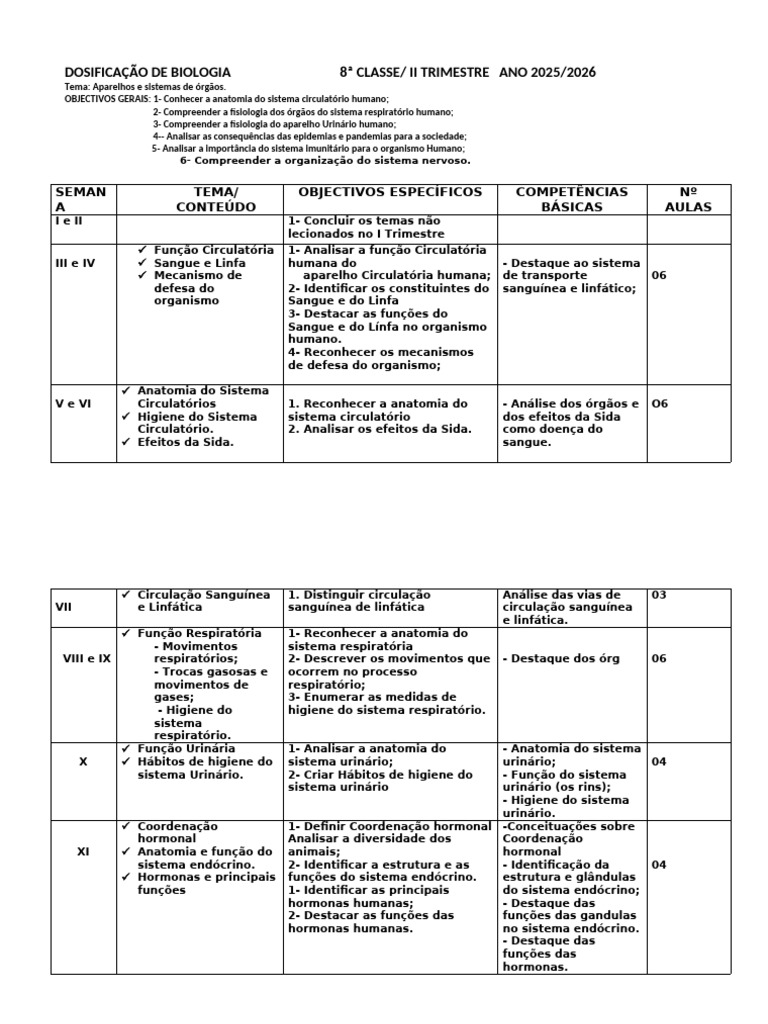 DOSIFICAÇÃO DE BIOLOGIA II TRIMESTRE 2026 | PDF | Tecido (Biologia ...