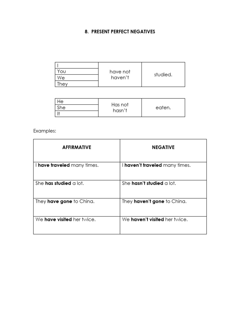 Present Perfect Negative Sentences Guide | PDF | Linguistics | Chess Theory