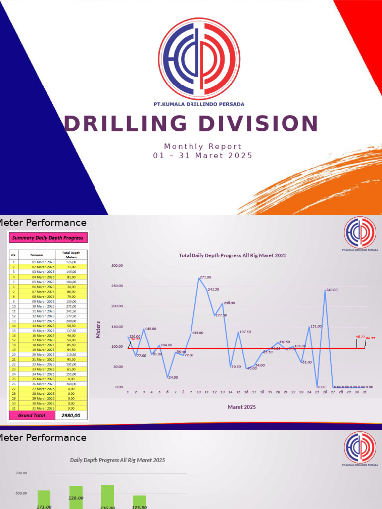 3. Monthly Drilling Presentation 01 - 31 Maret 2025 | PDF | Drilling | Machining