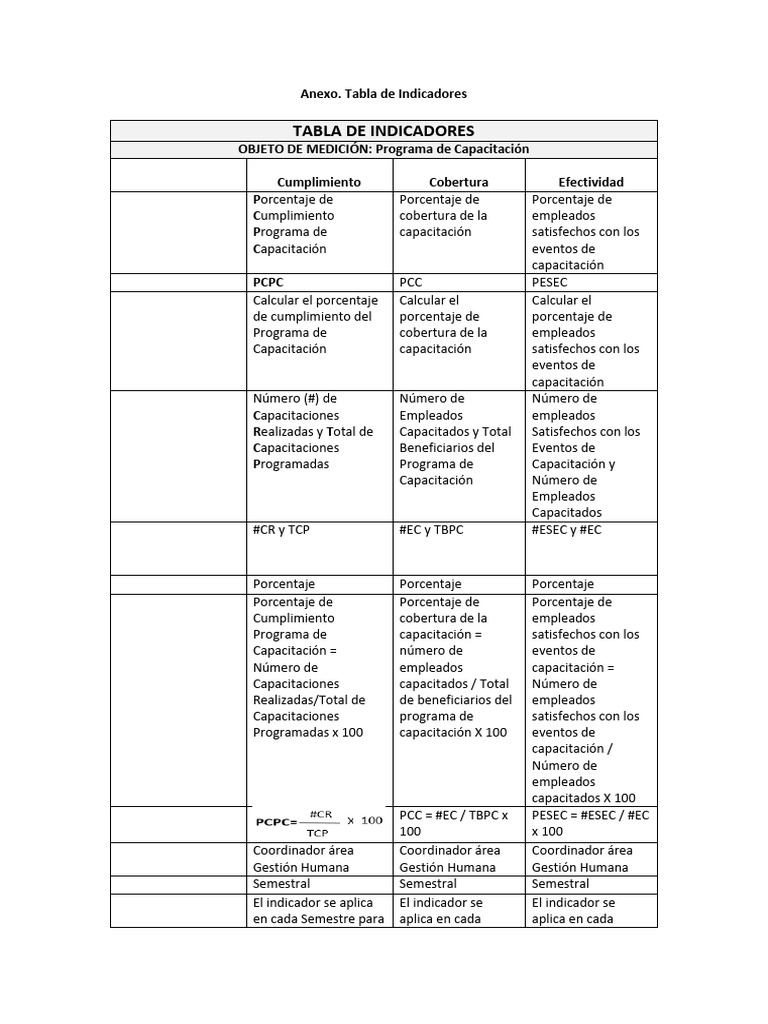 Tabla de Indicadores | PDF