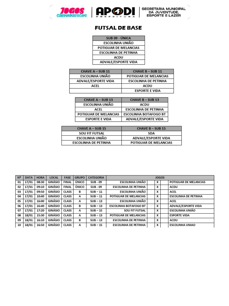 Futsal de Base: Jogos e Categorias 2023 | PDF