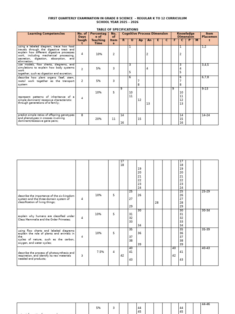 1st-QA-TOS-Science-8-Regular | PDF | Dominance (Genetics) | Biology