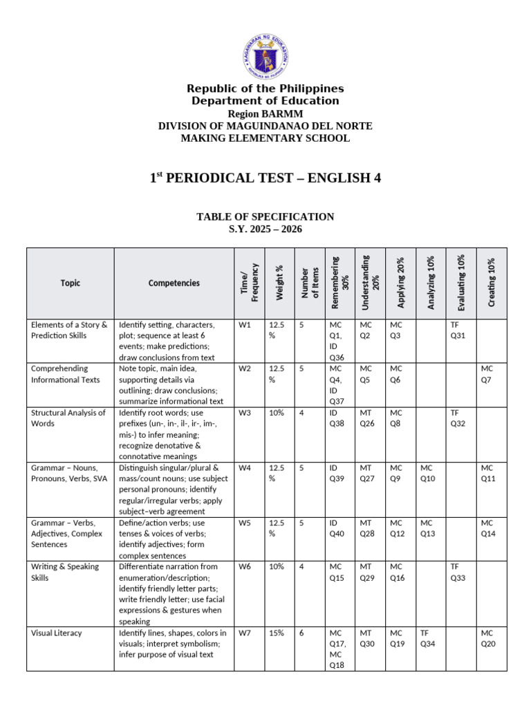 Dtc_pt_english 4_q1 Matatag Tos Key | PDF | Recycling | Subject (Grammar)