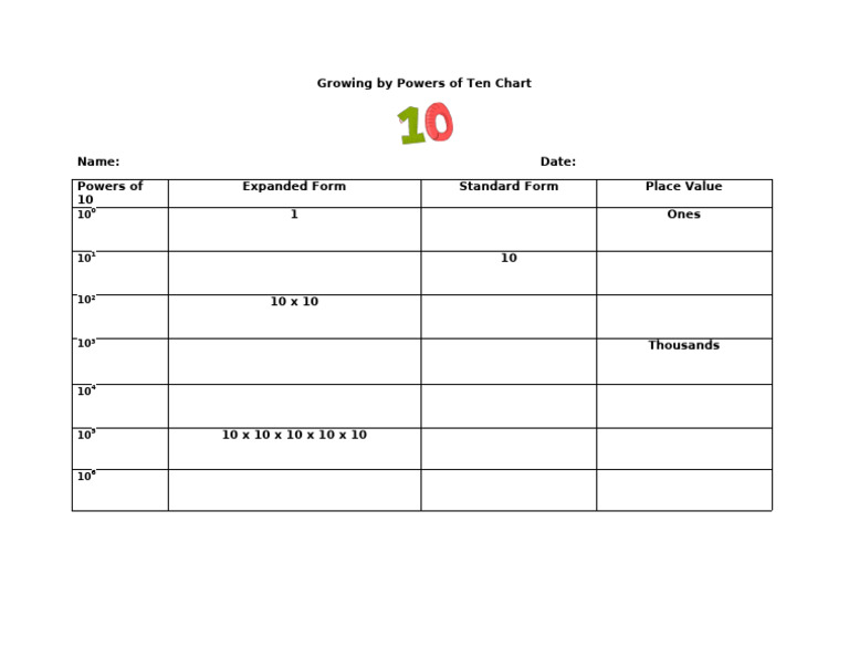 Powers of Ten Chart Explained | PDF