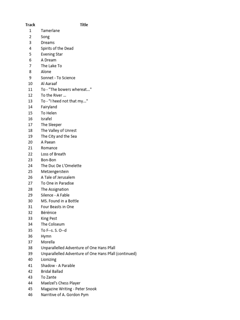 List of Edgar Allan Poe's Works | PDF | Poetry | Short Stories Adapted ...