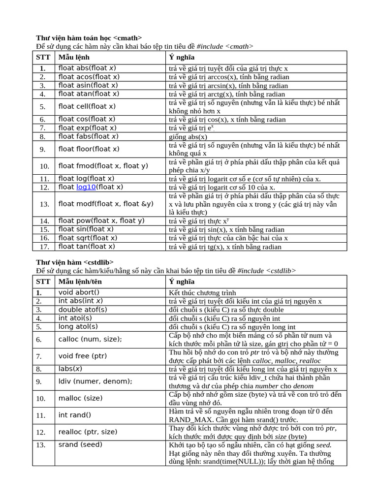 Một-số-thư-viện-hàm-trong-C | PDF