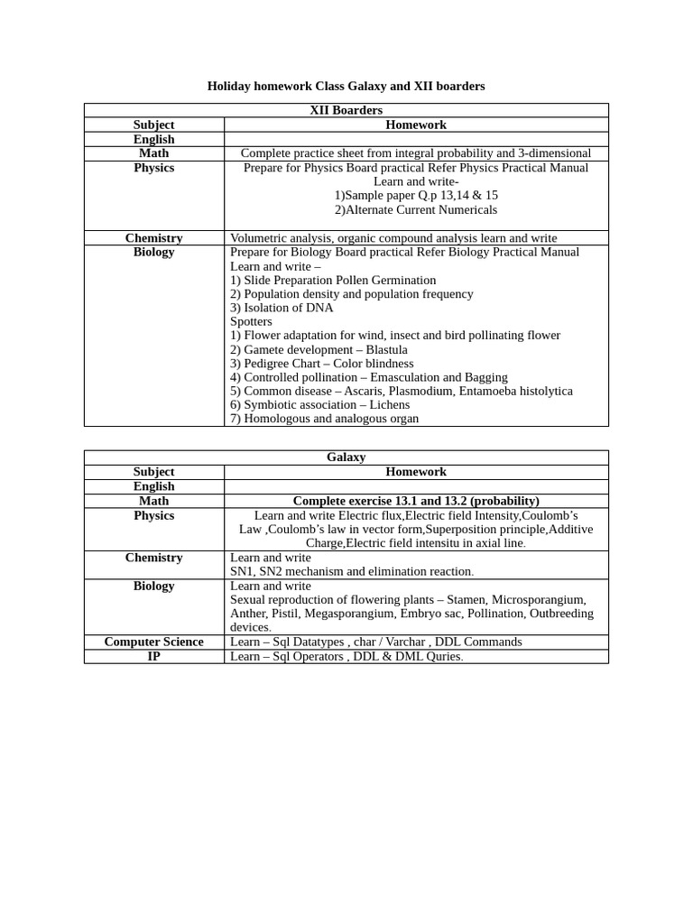 Holiday Homework Class Galaxy and XII Boarders | PDF