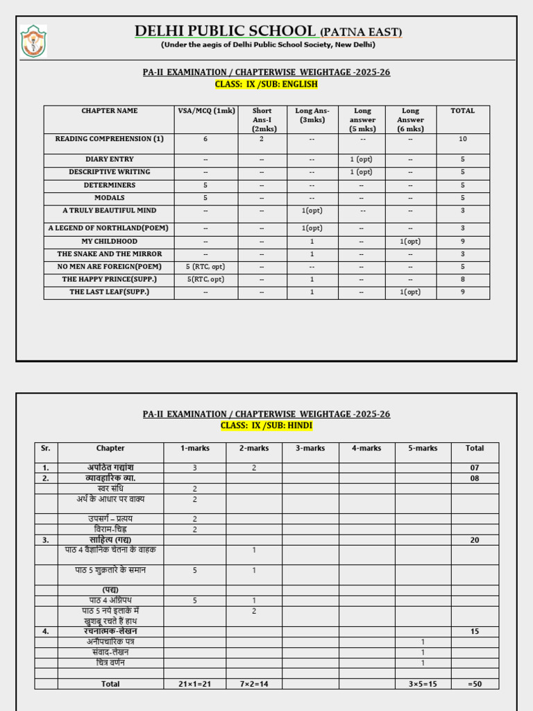 Class IX PA-II Exam Weightage 2025-26 | PDF | Physical Sciences | Chemistry