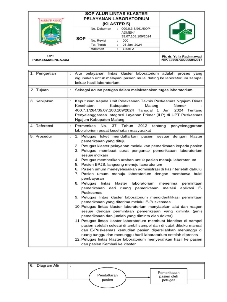 SOP Alur Lintas Klaster Laboratorium | PDF