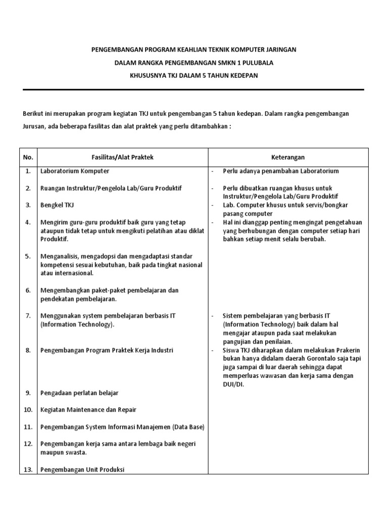 Program Kerja TKJ | PDF