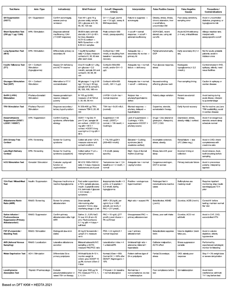 DFT Master Table | PDF