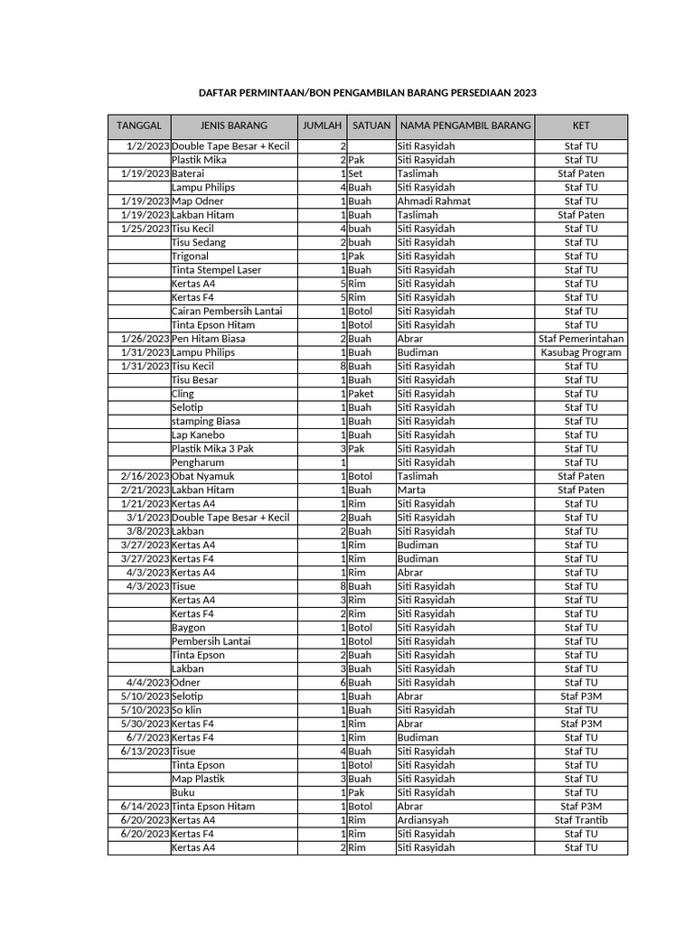 Data Pengambilan Barang 2025 | PDF
