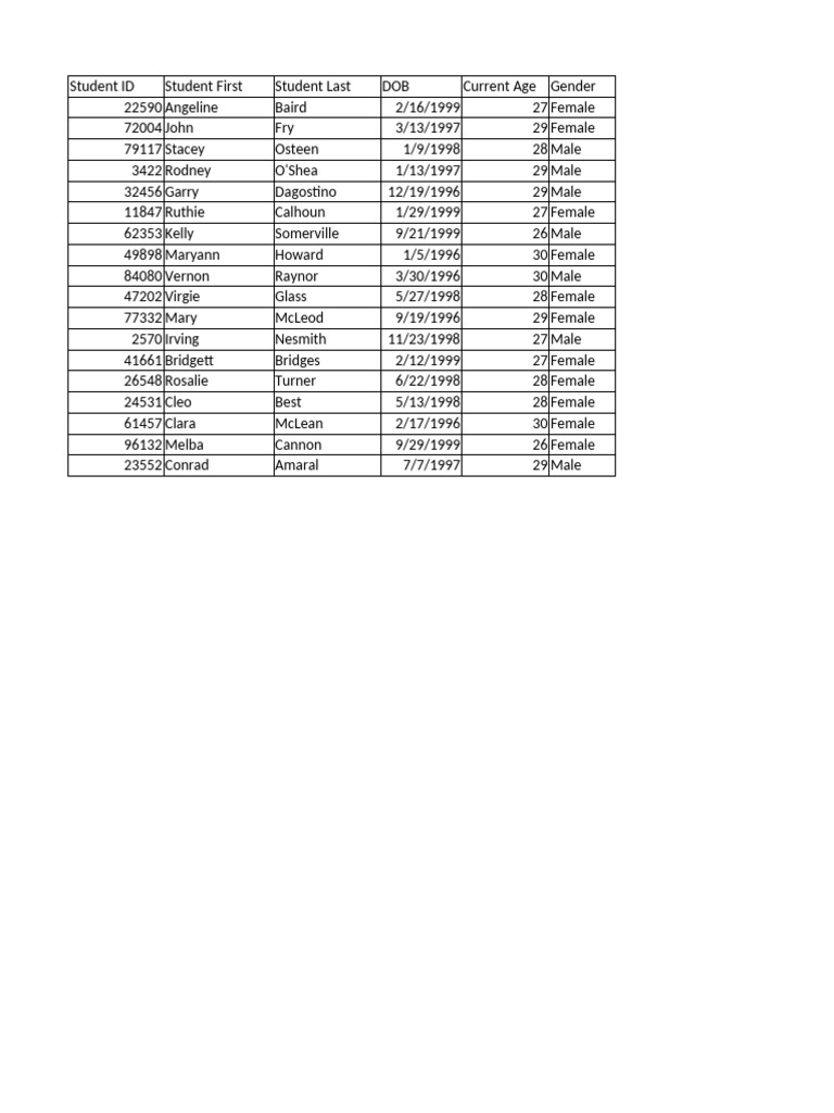 Student Demographics and Grades Data | PDF | Mathematics | Sociology