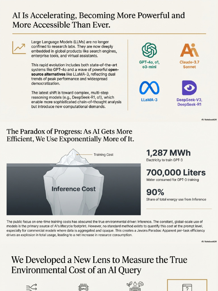 AI s Invisible Footprint | PDF