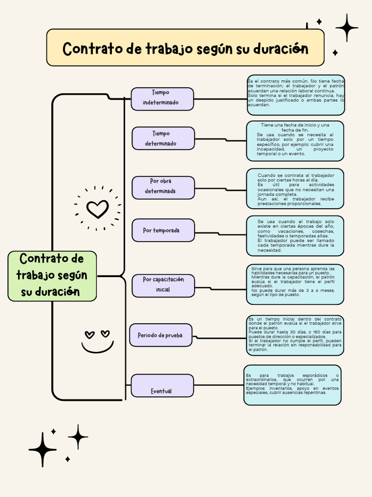 Documento A4 Mapa Conceptual Creativo Colorido - 20251209 - 113202 ...