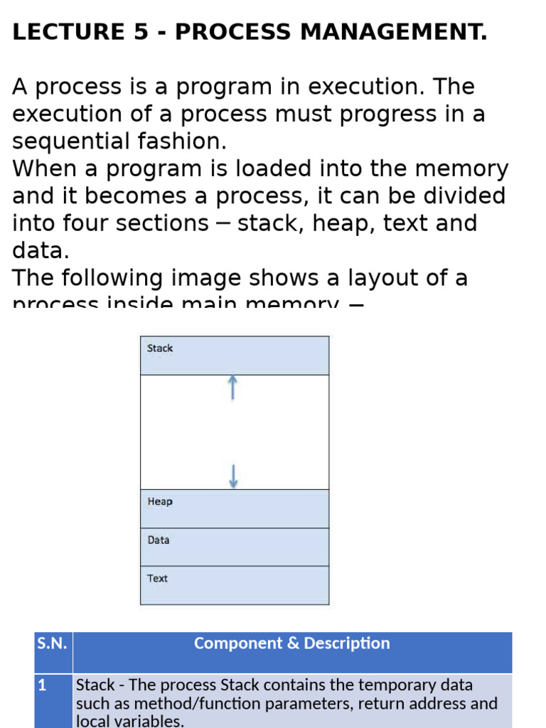 Understanding Process Management in OS | PDF | Process (Computing ...