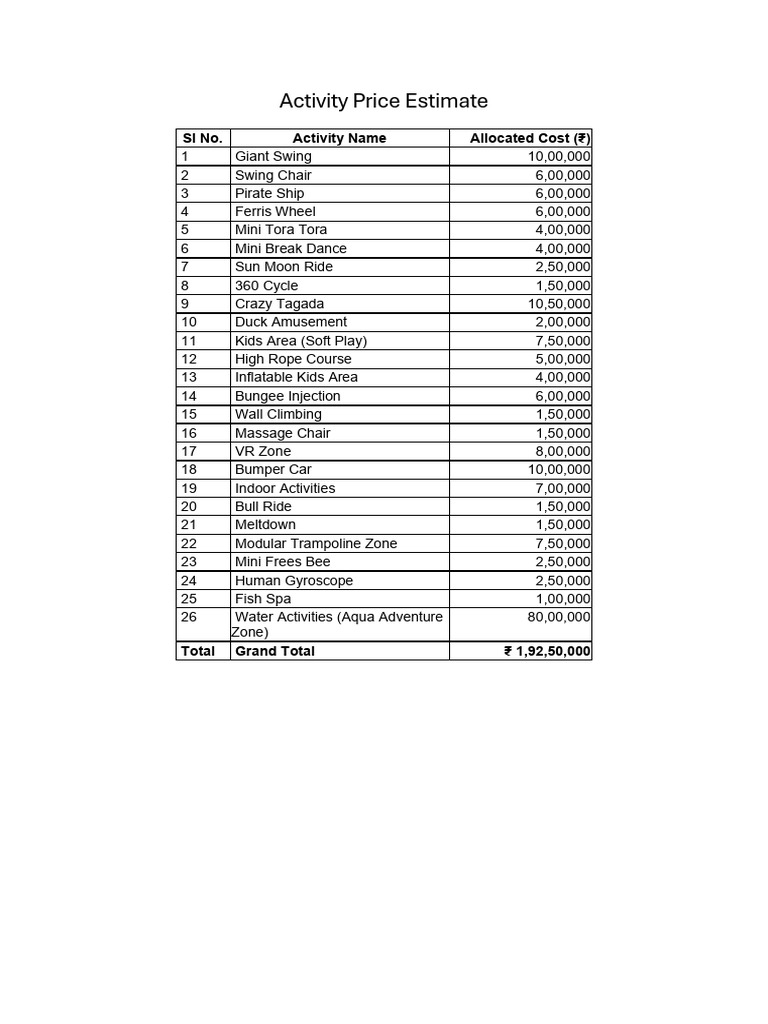 Activity Cost Estimates for Amusement Rides | PDF