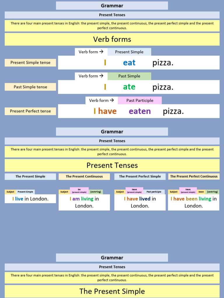 Present Tenses Review Present Tenses Grammar Rules | PDF | Perfect ...