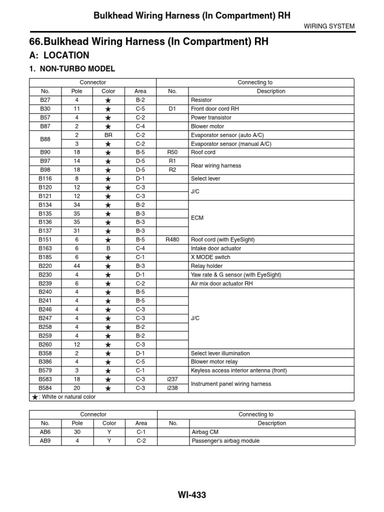 Bulkhead Wiring Harness RH Guide | PDF | Motor Vehicle | Vehicles
