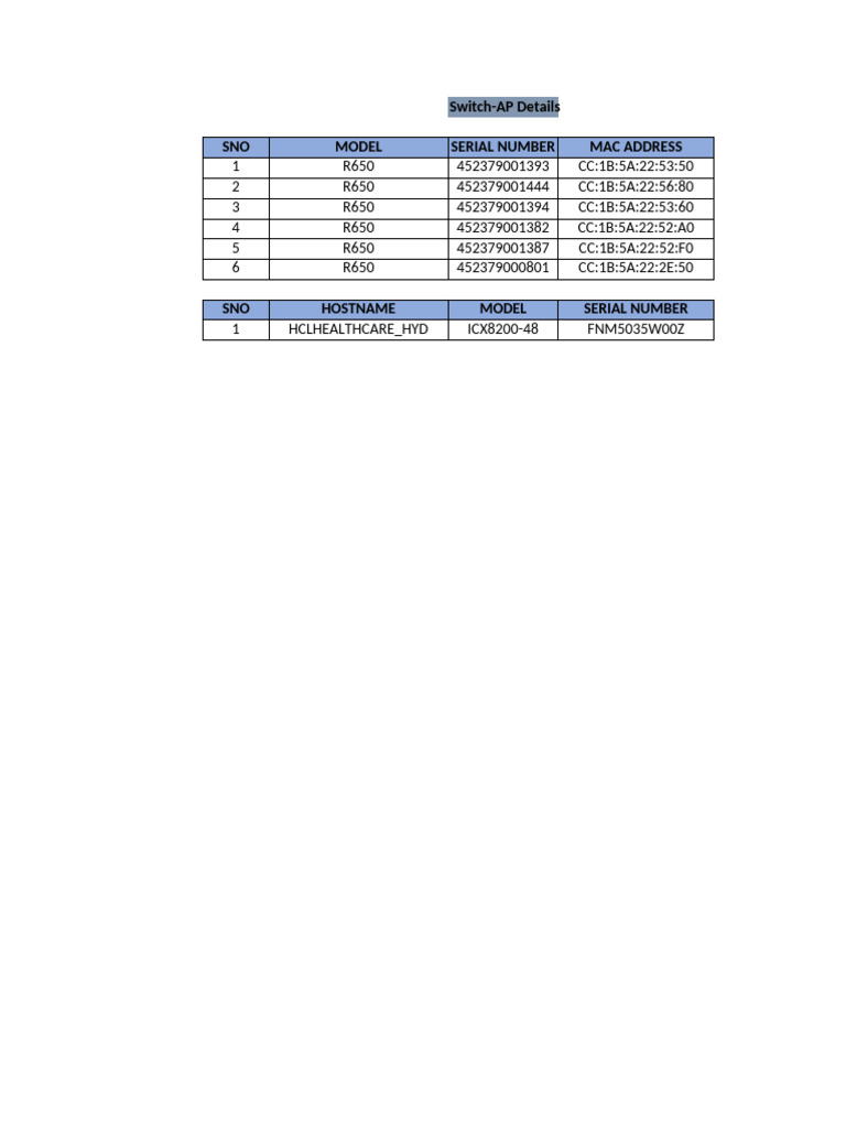 HCL Healthcare Network Configuration Details | PDF | Ip Address ...
