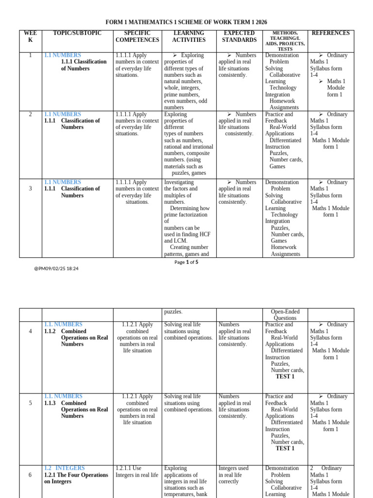 Nchelenge Dis Form 1 Maths Schemes | PDF | Mathematics | Learning