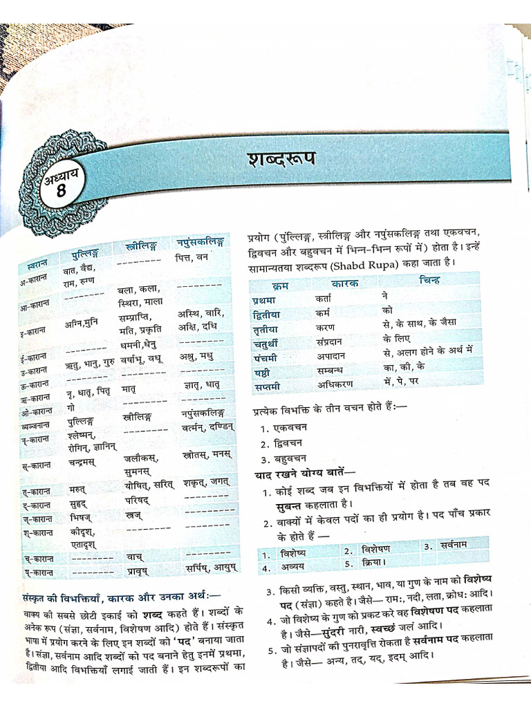 Shabda Rupa | PDF