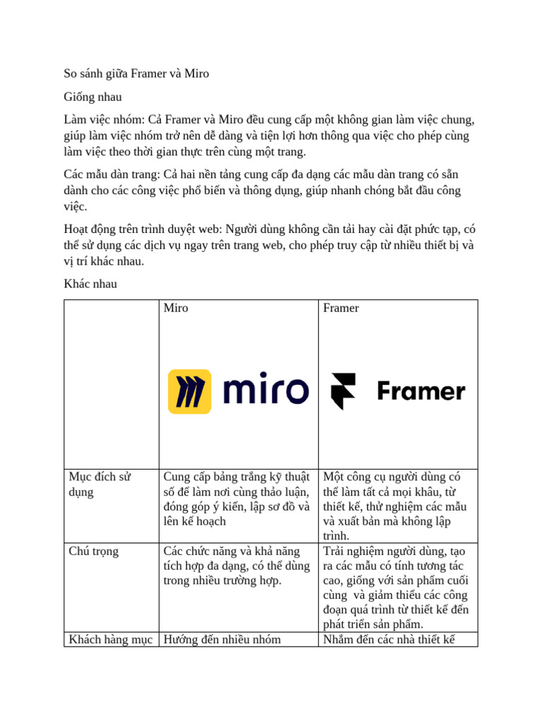 Compare-Miro-and-Framer | PDF