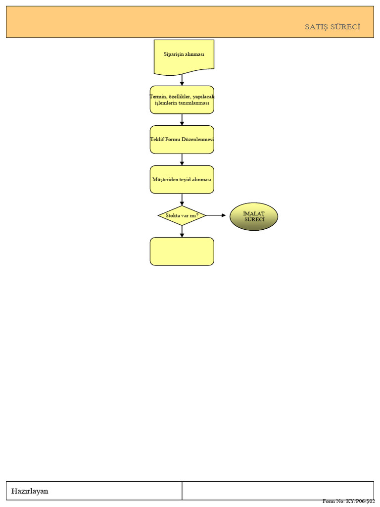 Iso 9001 Satis Sureci is Akis Semasi | PDF