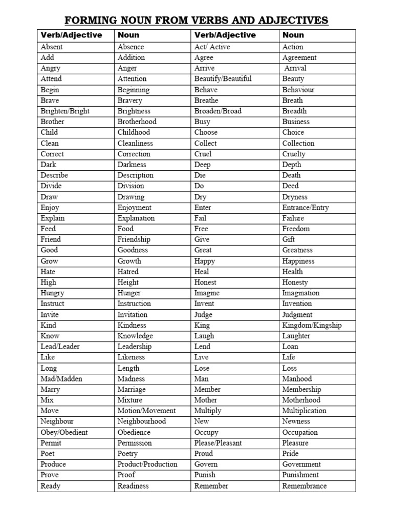 Noun Formation from Verbs and Adjectives | PDF | Adjective
