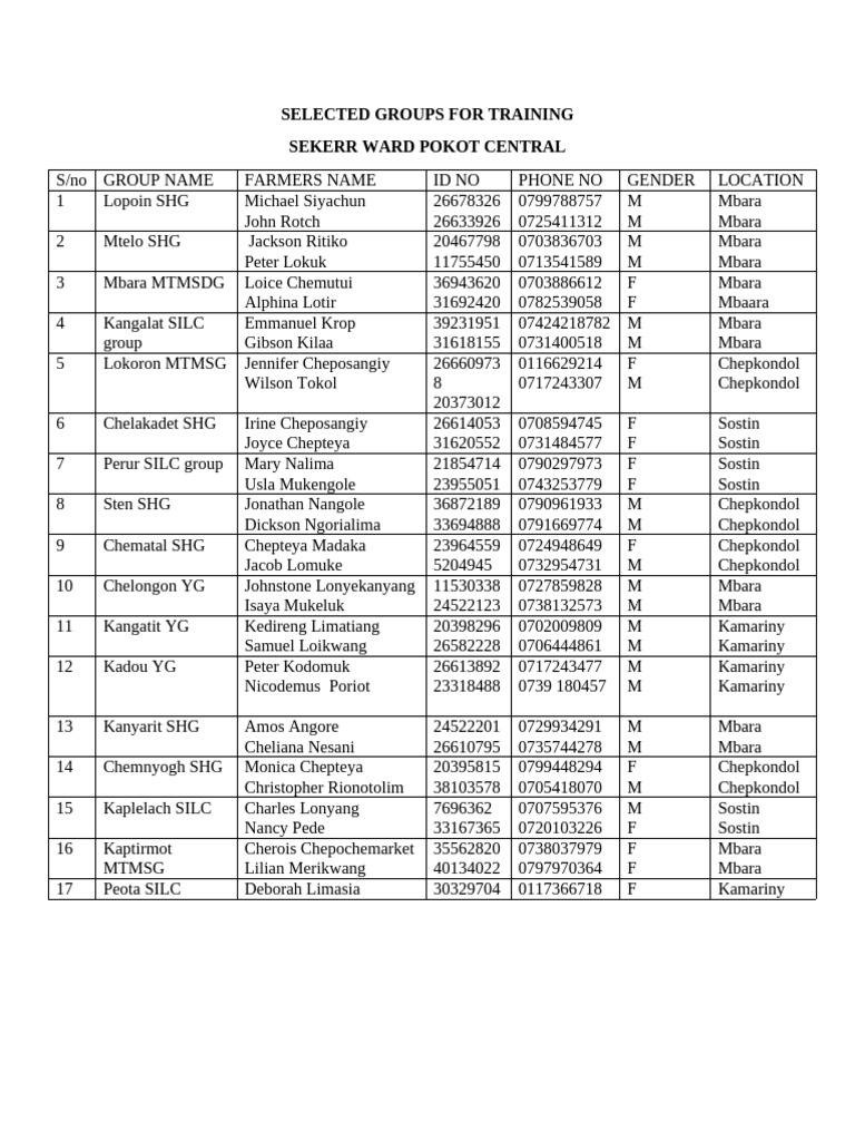 Training Groups and Participants List | PDF