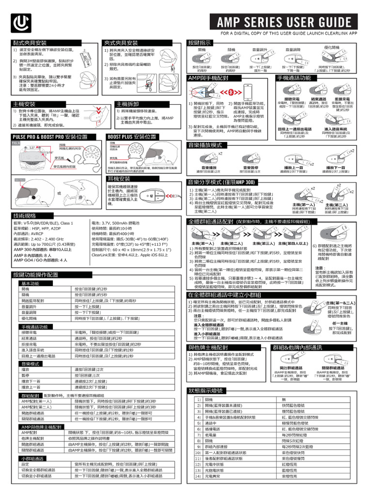 AMP Instruction | PDF