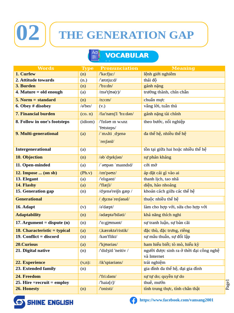 Tờ Số 01 Unit 2 the Generation Gap | PDF