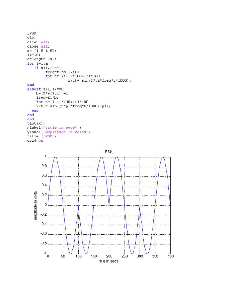 BPSK | PDF