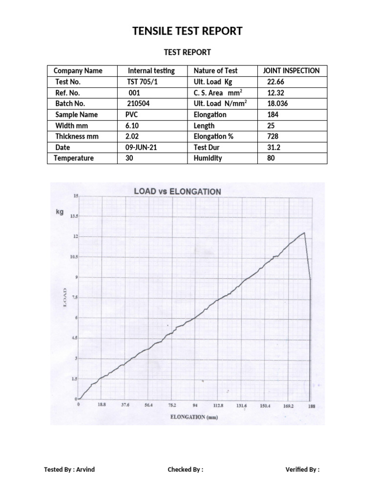 Tensile Report | PDF