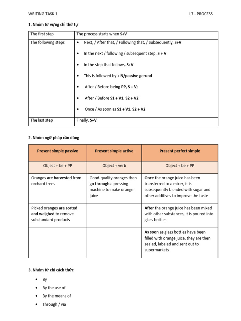 L7' Writing Task 1_Process Formula (Simple Ver More Practices) | PDF