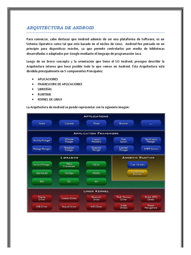 Arquitectura Android | PDF | Android (sistema operativo) | Java ...