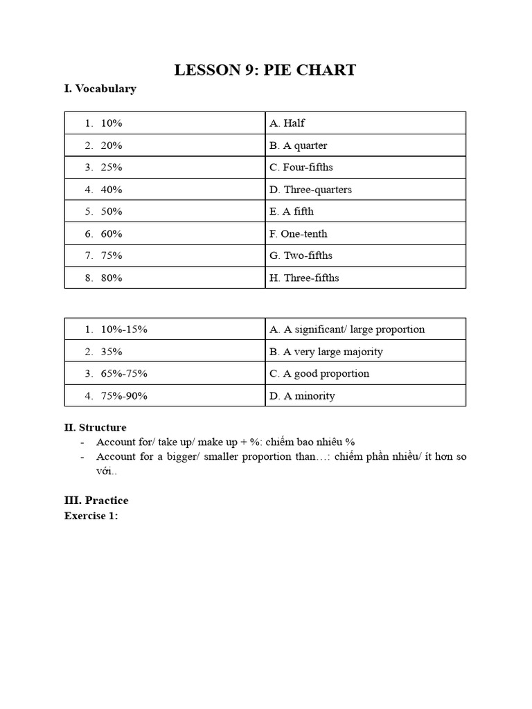 Lesson 9_ Pie Chart | PDF | Chess Theory | Chess