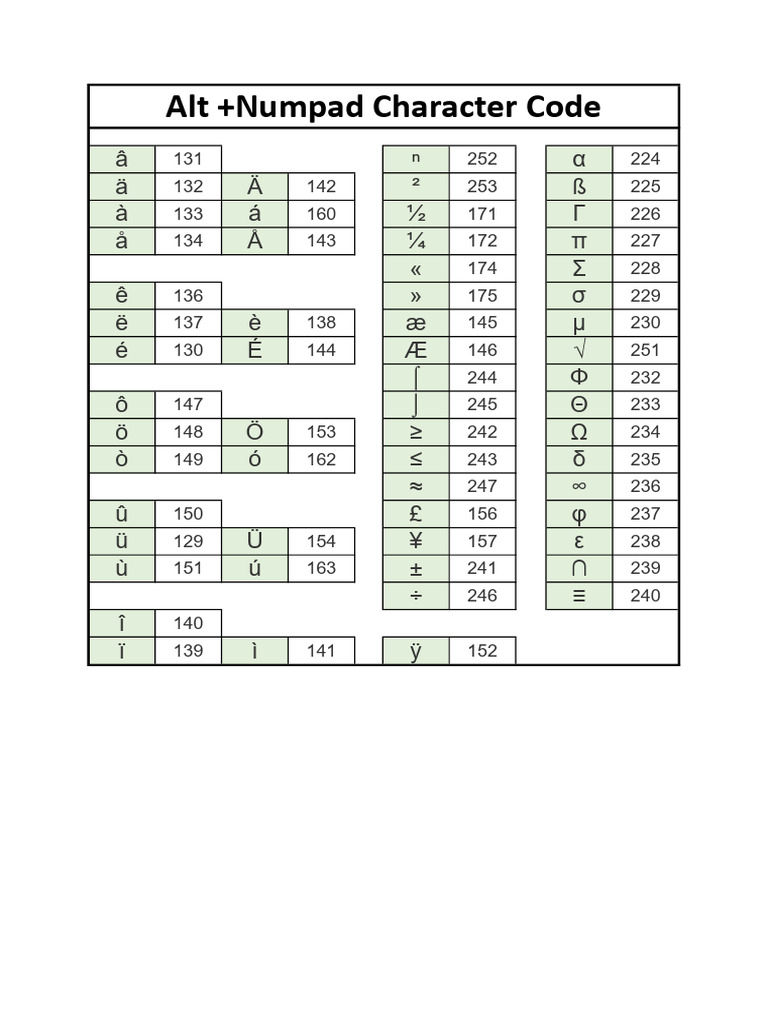 Alt Codes Small | PDF