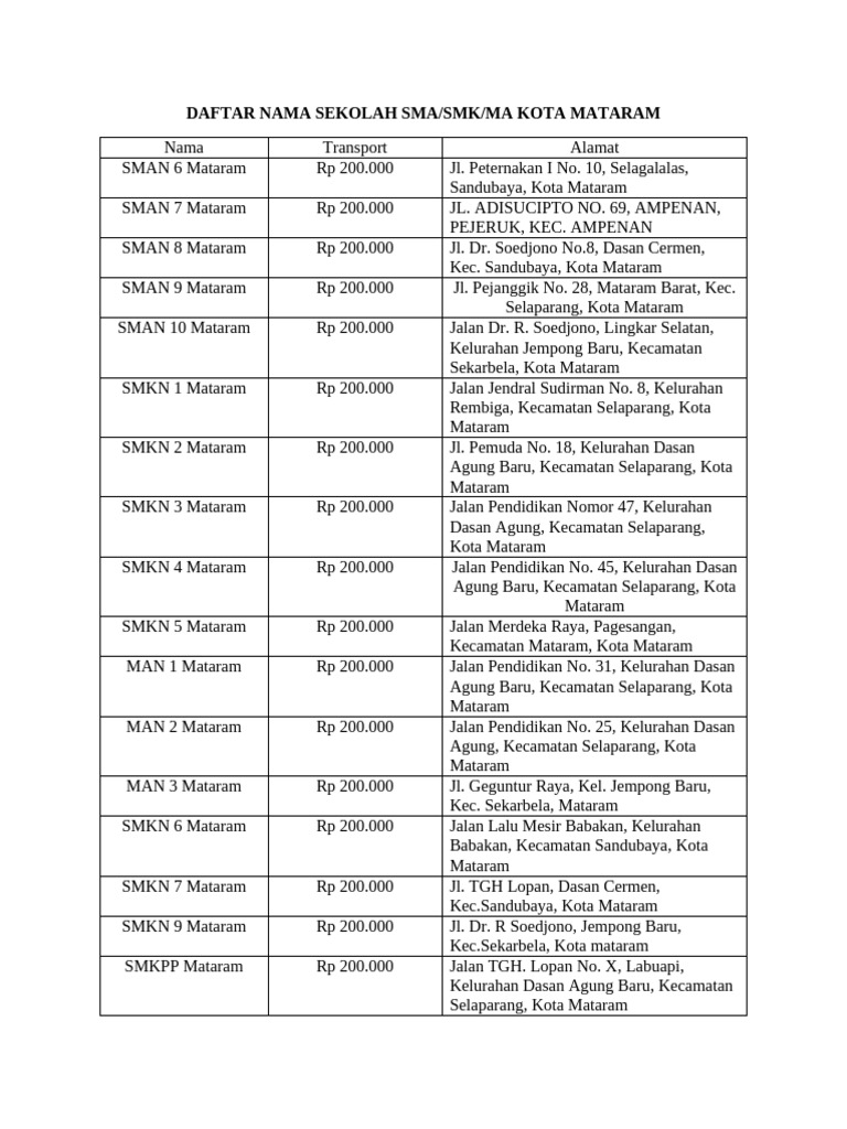 Daftar Sekolah SMA/SMK/MA Mataram | PDF