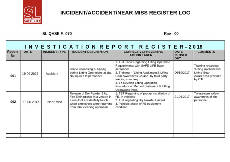 Incident and Near Miss Log 2018 | PDF | Safety | Occupational Safety ...