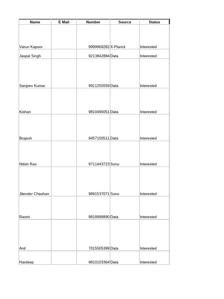 Interested Leads for Investment Opportunities | PDF