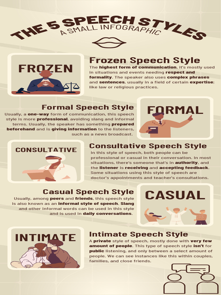 Speech Styles Infographic | PDF